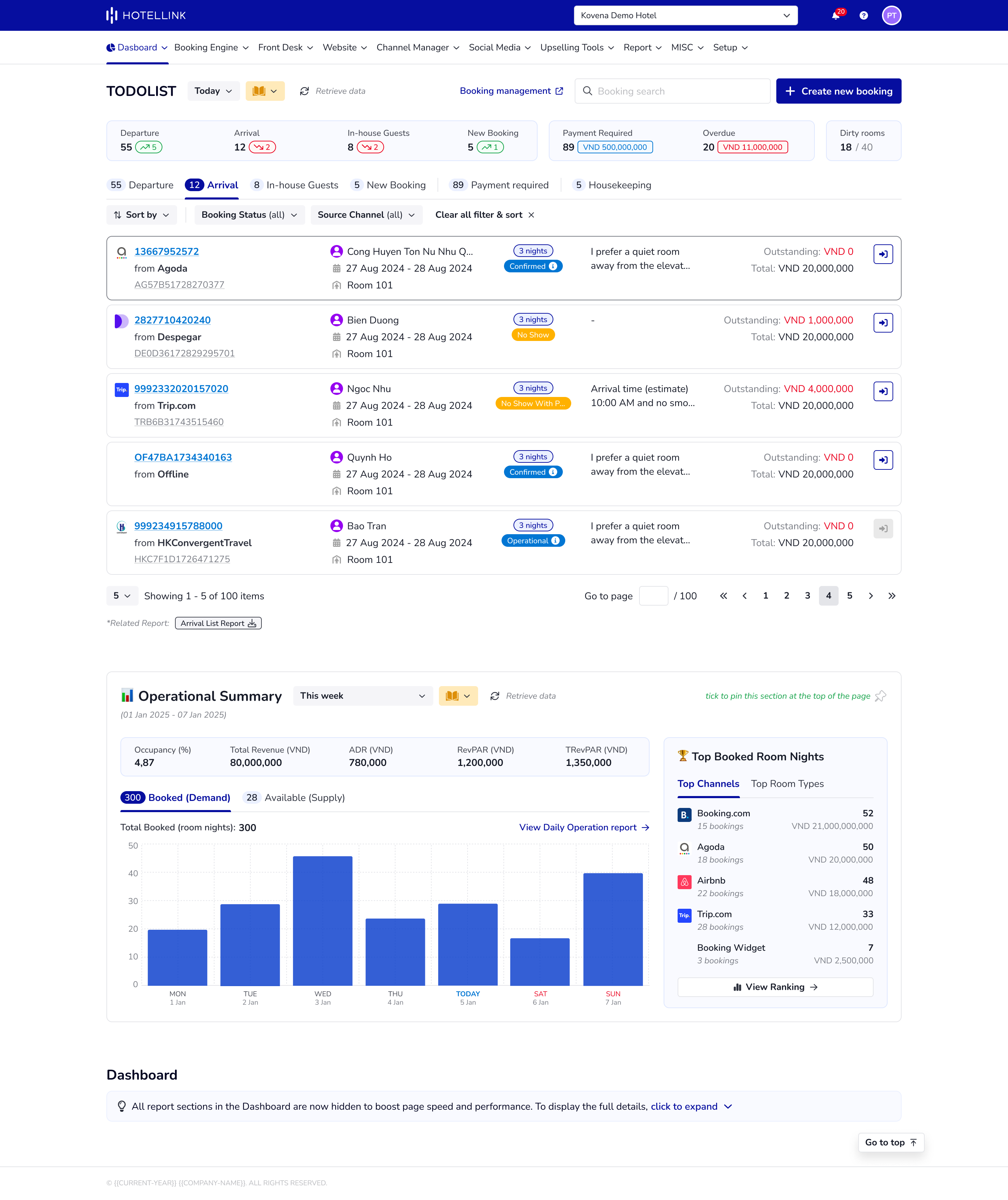 Stay on Top of Hotel Performance with Hotel Link’s Operational Summary