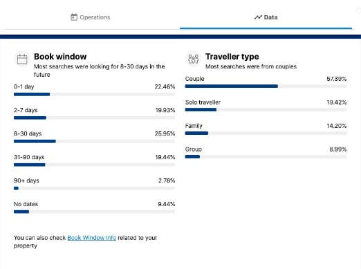 Two tips to increase your property visibility on Booking.com